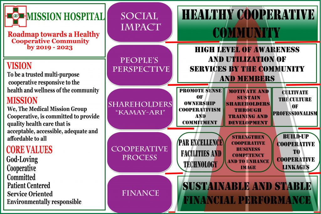 Mission Hospital | Mission/Vision